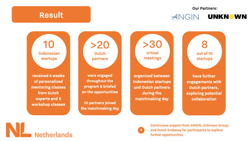 NL ID ACCESS Our Embassys First Program for Indonesian Startups Is a ...